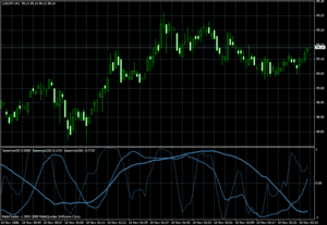 FX MT4インジケーターレビュー: SpearmanRankCorr.mq4(RCI)